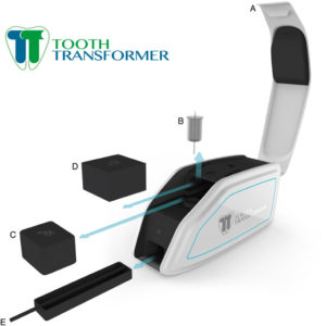 TOOTH TRANSFORMER – BioPro Medical
